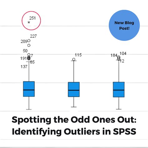 Spotting The Odd Ones Out Identifying Outliers In Spss