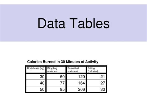Ppt Creating Data Tables And Graphs Powerpoint Presentation Free