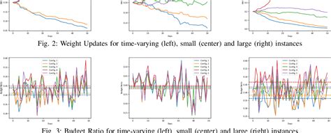 Figure 3 From Data Driven Optimization Of Electric Vehicle Charging Stations Semantic Scholar