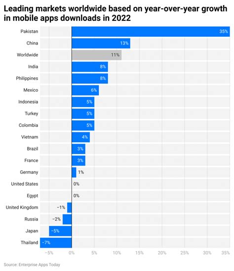 Mobile App Industry Statistics 2023 And Facts
