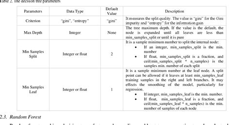 table 2 from comparing performance of supervised learning classifiers