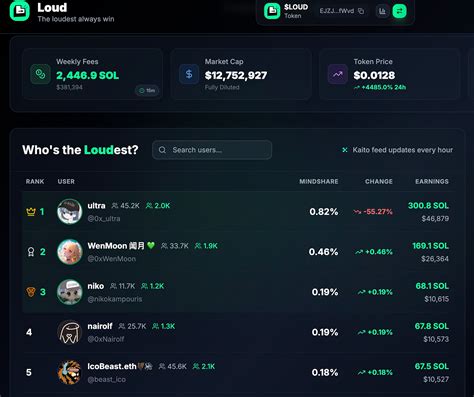 How To Develop A Multi Chain Nft Marketplace Using The Nftscan Nft Api By Nftscan Nftscan