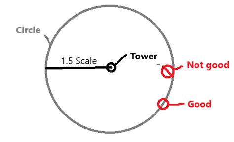 How Do I Make A Frame Spawn Randomly Around A Circle Scripting Support Developer Forum Roblox