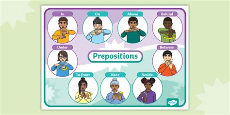 Prepositions In Sasl Poster Teacher Made Twinkl