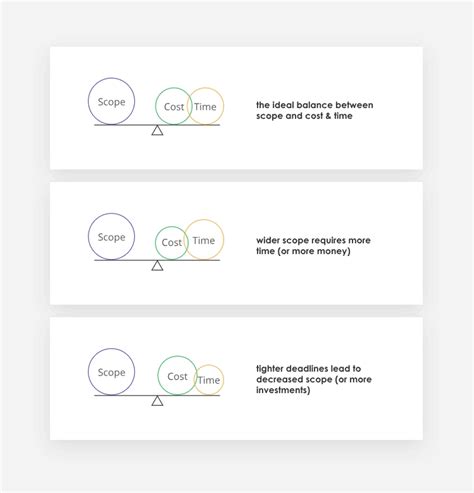 How To Define Project Scope Best Practices For It Outsourcing Partnerships Edvantis