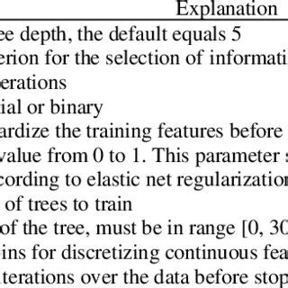 The Hyperparameter Tuning For The Machine Learning Algorithms