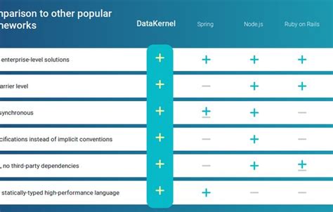 Apache Tomcat Alternatives Top Web Servers Similar Apps AlternativeTo