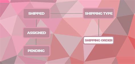 A Review Of The State Pattern In Php ™ Code Tutorials Graphic
