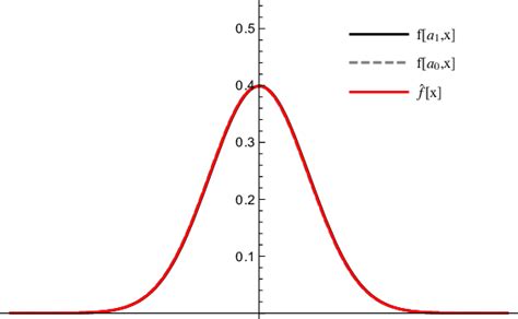 Marginal Conditional And Joint Frequency Distributions Are All Equal
