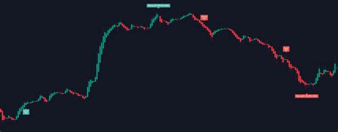🎨 Visual Settings Infinity Algo Docs Guide Tutorial Settings