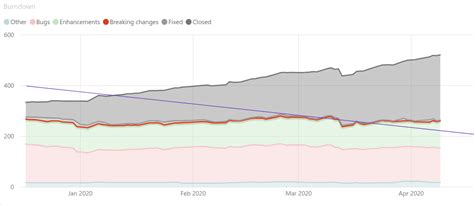 Entity Framework Weekly Status Updates 2020 · Issue 19549 · Dotnet