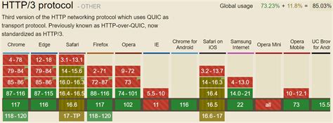 Quic Server Und Clients