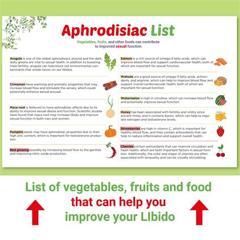 Aphrodisiac Plants List Online Laseb Fae Ufmg Br