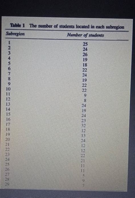 Solved Uring Lingo Software Programmet Langanp To Optimia This Model 1 Answer