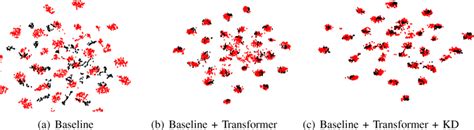 T Sne Visualization For Different Methods On Office 31 A→w We Use