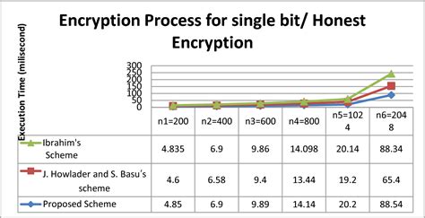 Figure 1 From A New Sender Side Public Key Deniable Encryption Scheme