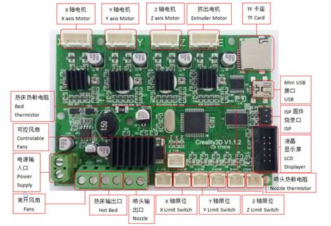 Ender 3 Pro Board Diagram Ender 3 Wiring Guide
