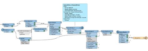Bulk Feature Marshallingunmarshalling From Fme To Python Community