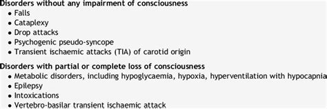 Causes Of Non Syncopal Attacks Commonly Misdiagnosed As Syncope