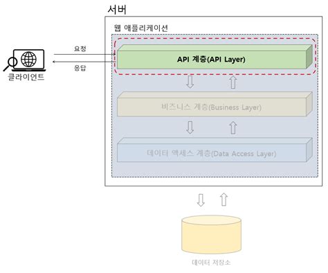 Spring Mvc Controller