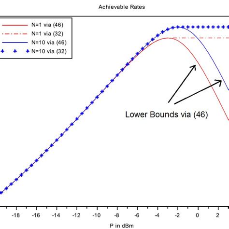 Monotone Extension Of Lower Bound Beyond The Peak Download Scientific Diagram