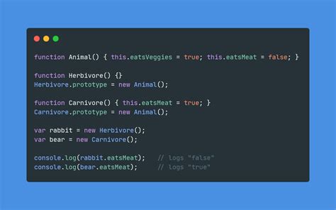 How To Hire A Good Javascript Developer The Ankur Tyagi