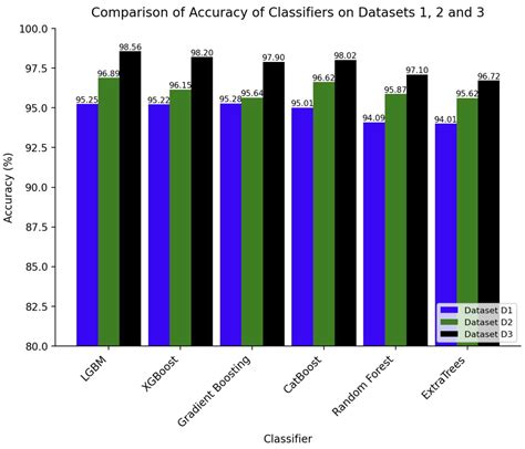 Analytics Free Full Text Comparative Analysis Of Nature Inspired Metaheuristic Techniques
