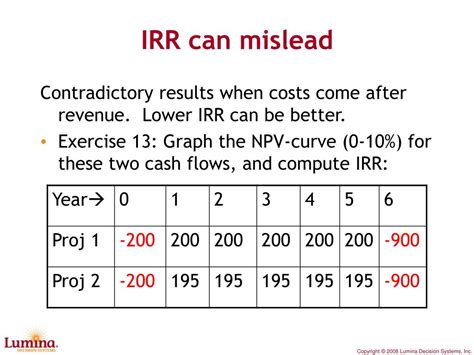 Ppt Net Present Value Npv Internal Rate Of Return Irr And Modified Irr Mirr Powerpoint