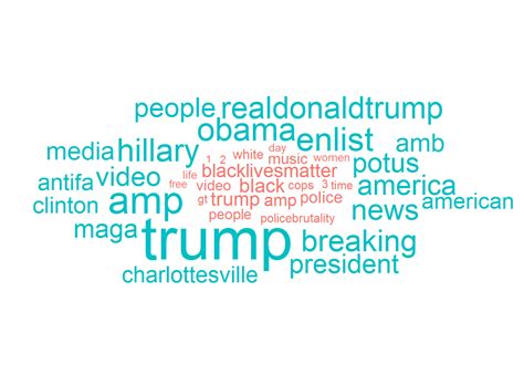 Visualizing Text Data Applied Data Visualization