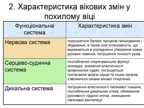 Проблема рухової активності та фактори що впливають на здоровя дорослих людей Online