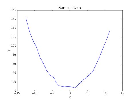 Python Matplotlib In Matlab Stack Overflow