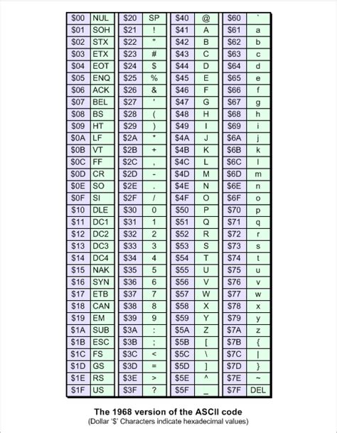 Ascii Table Special Characters