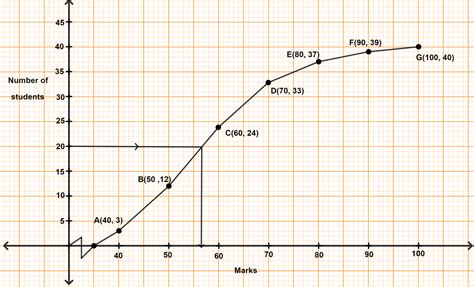 If A B And C Are In Continued Proportion Then Prove That 3a 2 5ab
