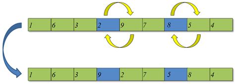Solving A Stochastic Multi Objective Sequence Dependence Disassembly Sequence Planning Problem