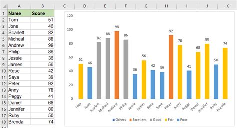 quickly create a chart with different colors based on data grouping