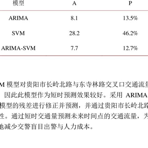 Diagram Of Highway Traffic Assignment In Zhejiang Province Download