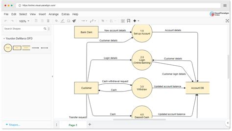 Beginner S Guide To Yourdon DeMarco DFD Diagrams Visual Paradigm Blog