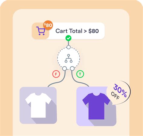 Create A Personalized Funnel Journey Using Conditional Steps Wpfunnels