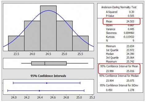 confidence interval