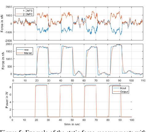 Figure 5 From Generation Of Static And Dynamic Small Calibration Forces And Their Measurements