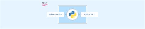 How To Check Python Version Scaler Topics