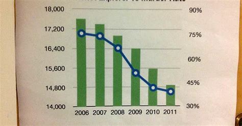 Correlation Or Causality Imgur