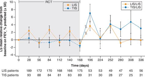 Figure 1 From Management Of Chronic Pseudomonas Aeruginosa Infection