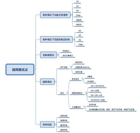 软件测试之使用fiddler实现弱网测试 csdn博客