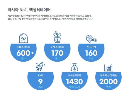 씨엔티테크 바이오 소재사 데이젠에 2억원 투자 전자신문