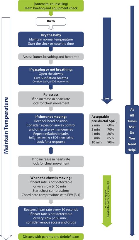 European Resuscitation Council Guidelines For Resuscitation 2017 European Resuscitation Council Guidelines For Resuscitation 2017