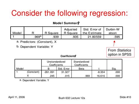 Ppt Autocorrelation In Regression Analysis Powerpoint Presentation Free Download Id 5482469
