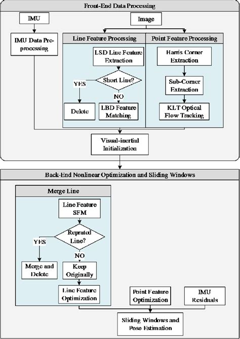 Figure 1 From Robust Visual Slam Systems With Constrained Sub Pixel