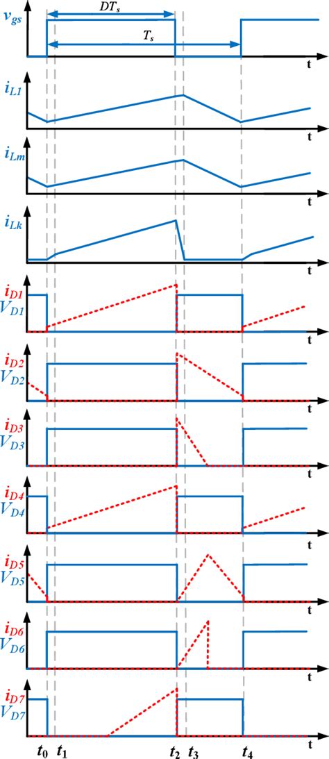 Figure 1 From A Single Switch Quadratic Step Up Dc Dc Converter Based On Three Winding Coupled