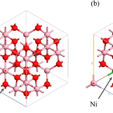 56 Atoms Supercell Structure Of A Co 3 O 4 Generated From 14 Atoms Download Scientific